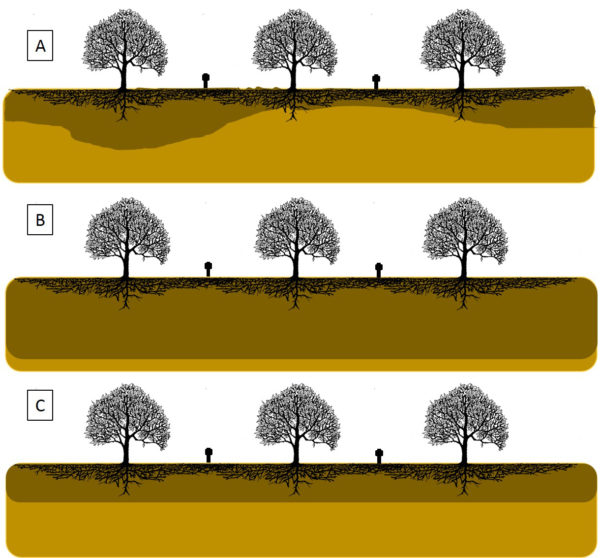 Distribution Uniformity: | West Coast Nut