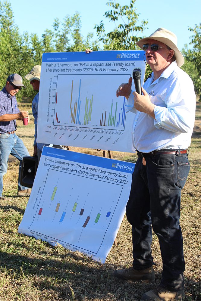 Researchers Present Data on Preplant Alternatives for Nematodes in ...