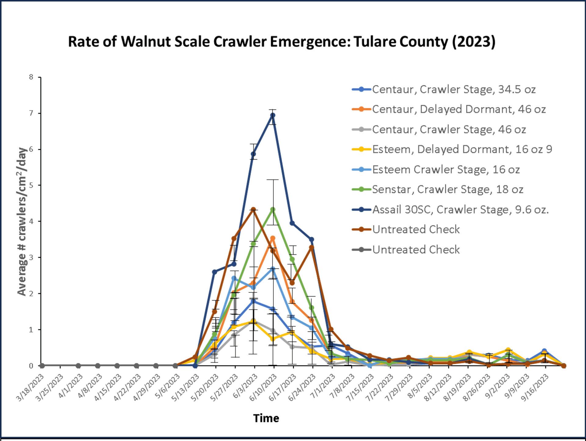 Treatment Options for Management of Walnut Scale and Frosted Scale ...
