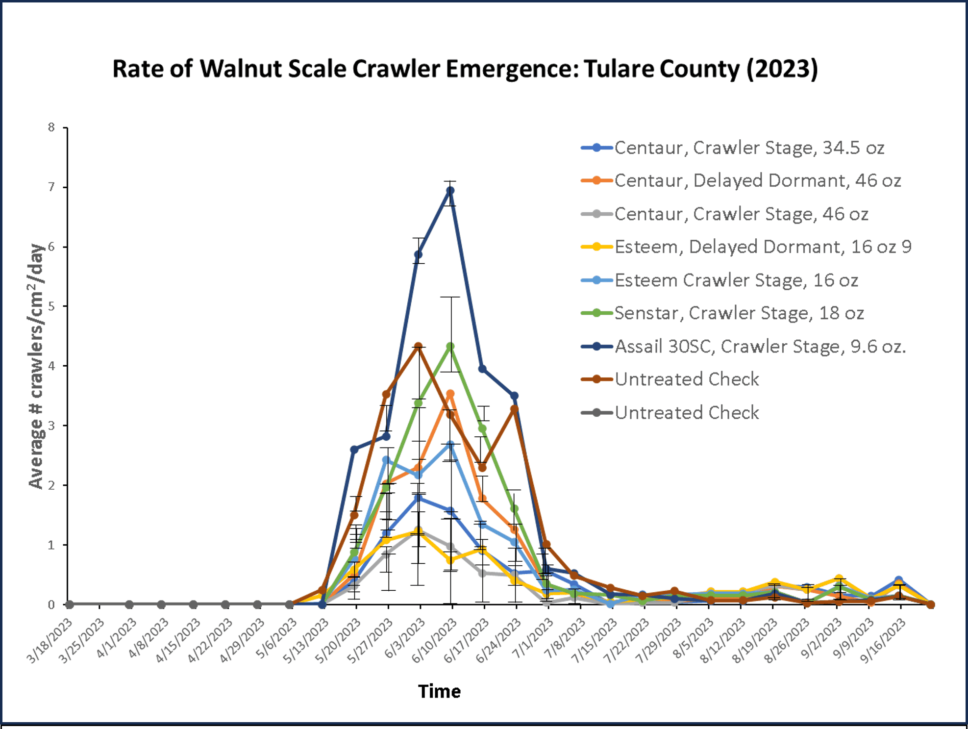 Treatment Options for Management of Walnut Scale and Frosted Scale ...